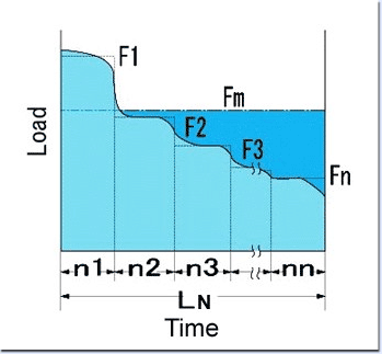 NACHI Ball&Roller Bearings Digital Catalog